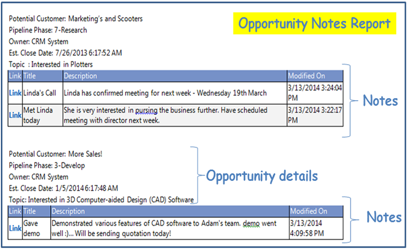 Report Scheduler - Scheduling Reports Dynamics CRM Online | Work 365 Apps
